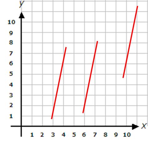 Identify Parallel And Perpendicular Lines Worksheet Edplace