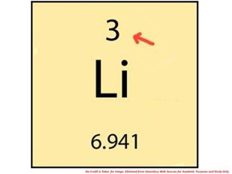Chapter 3 Atomic Structure Flashcards Quizlet