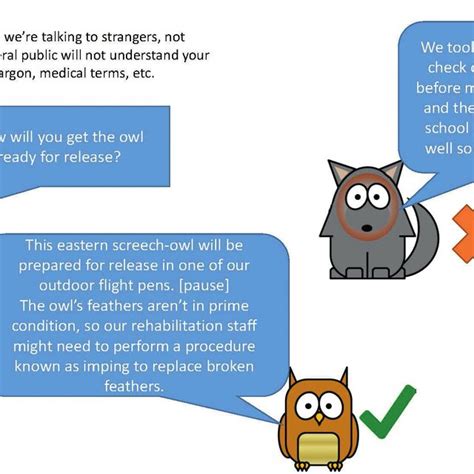 Remember Your Audience And Avoid Using Jargon And Other Insider