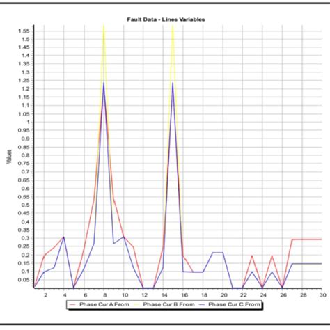 Fault Calculation Of The Three Phase System Download Scientific Diagram