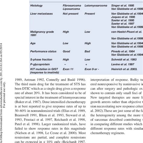 Gist Malignancy Grading Fletcher 2002 Download Table