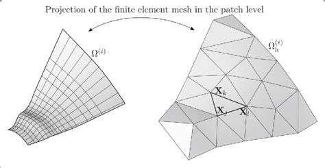 Realization Nurbs Patch I And The Part Of The Finite Element Mesh