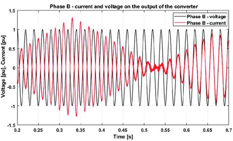 Inverter Conversion Chart