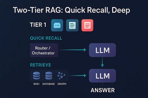Rag Evaluation And Confidence Score By Naresh Kancharla Medium