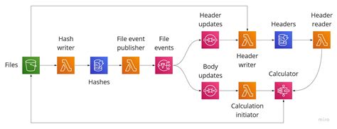 serverless integration testing with cdk part 1