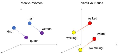논문 리뷰 Convolutional Neural Networks For Sentence Classification