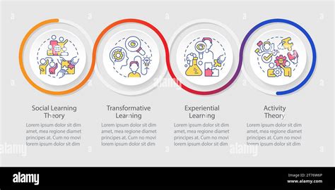 Multicolor Learning Theories Layout With Line Icons Stock Vector Image