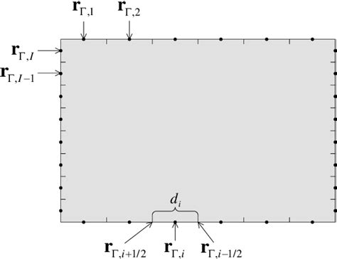 Table 11 From Development Of A Model For Core Dynamics Neutronics Semantic Scholar