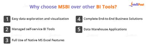 Msbi Developer Roles And Responsibilities And Salary