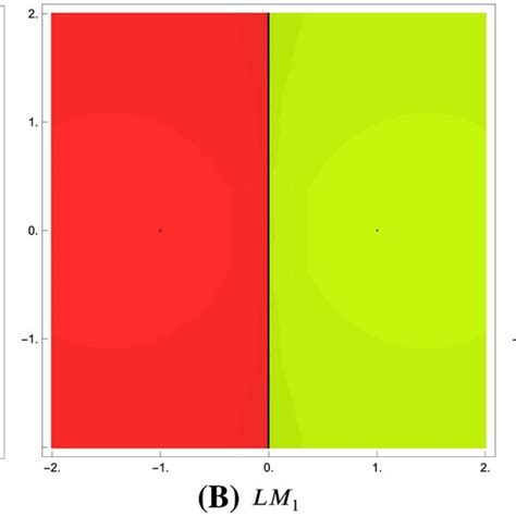 The Basins Of Attraction Of Distinct Methods For Solving Fxx2−10