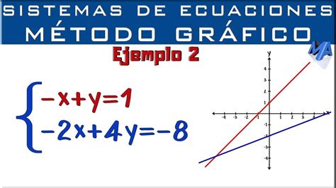 Cómo Resolver Sistemas De Ecuaciones Con Dos Variables