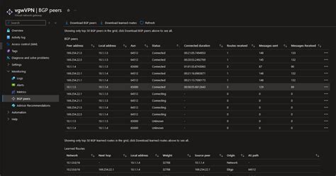 aws azure site to site s2s vpn tunnel between aws and azure blog