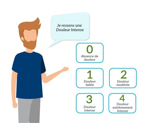 Guide Pour Comprendre Évaluer Et Gérer La Douleur