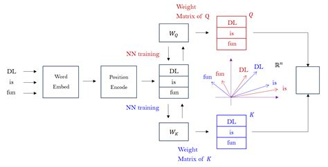 Math Of Ai 1 Transformer
