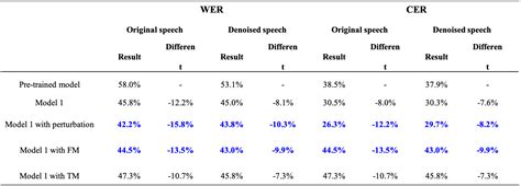 Github Sjtu Yongfu Research Grpparkinson Patient Speech Dataset