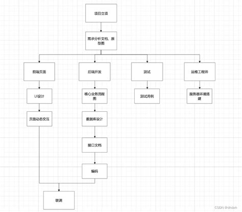 Python中的方法解析顺序与继承机制 Csdn博客