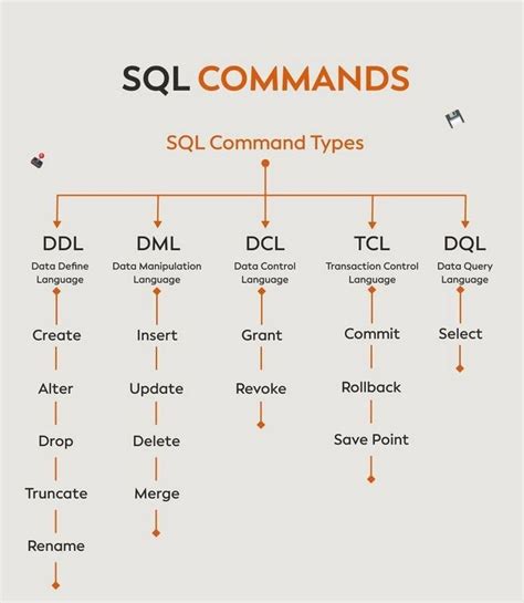 sql arham matloob