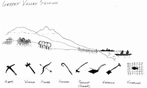 Redefining City Planning With Patrick Geddes Transformative Methods