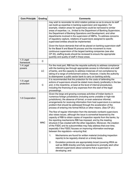 Basel Core Principles For Effective Banking Supervision Detailed