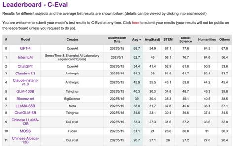 Best Approach And Open Llm To Interact With Database Through Api R