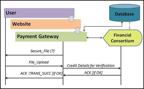 Entity Interaction Of Proposed Payment Systems Download Scientific Diagram