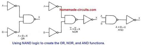 Boolean Algebra In Logic Circuits Made Easy Homemade Circuit Projects