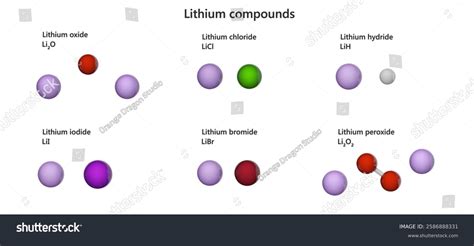 Lithium Bromide Bohr