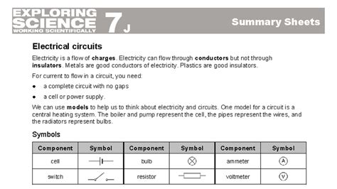 7j Summary Sheets Electricity And Circuits Overview Studocu