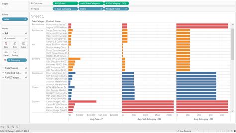 Understanding Lods And Set Hierarchies In Tableau The Data School