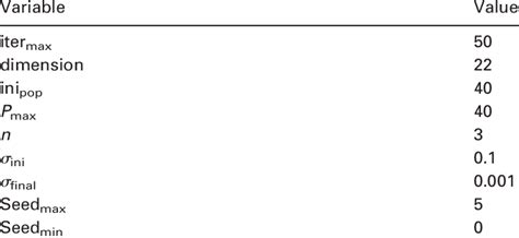 Iwo Parameters For The Multi Feed Offset Reflector Antenna Design Download Table