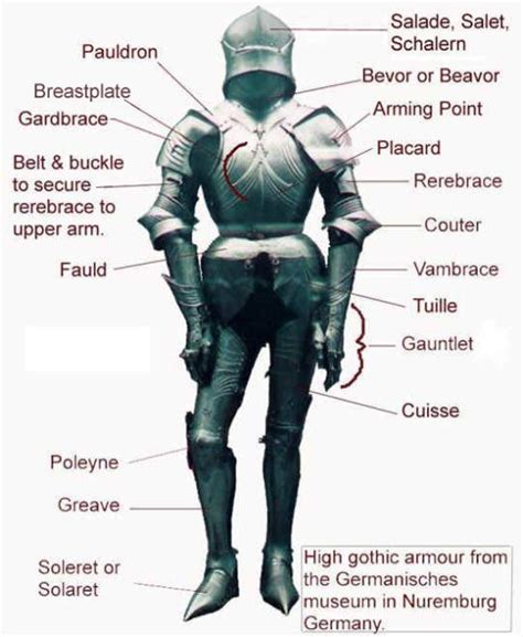 Parts Of A Suit Of Armor Types Of Knight Armour Knight Armor