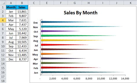 Bar Chart In Excel Examples How To Create Bar Chart In Excel
