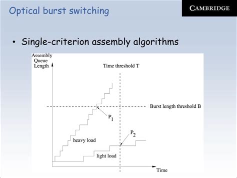 ppt optical burst switching powerpoint presentation free download