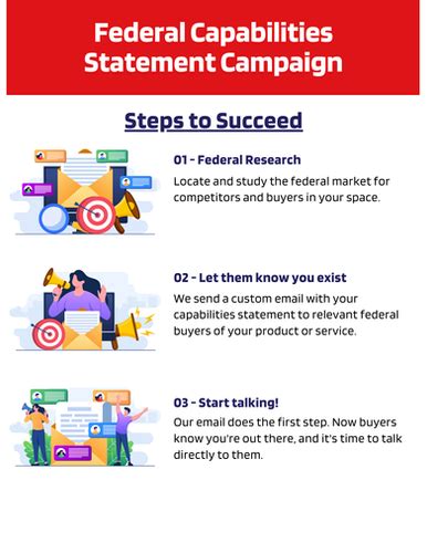 Capabilities Statement Federal Email Campaign Isifederal
