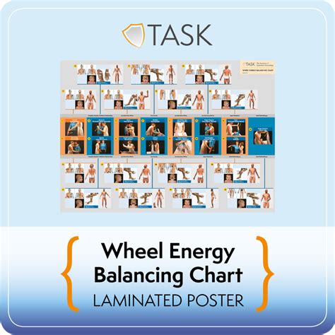 Wheel Energy Balancing Chart Poster The Academy Of Systematic Kinesiology