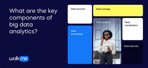 What Is Big Data Analytics Walkme™ Digital Adoption Platform