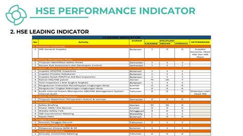 Hse Performance And Activities Report May 2024 Ppt