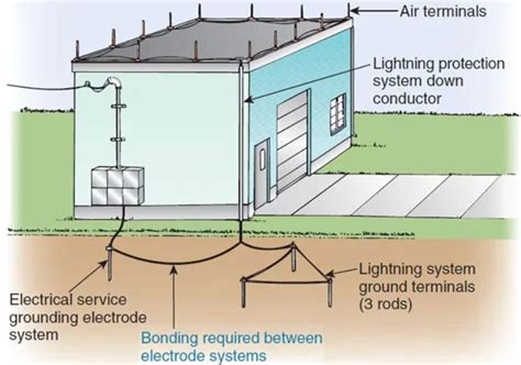 Electrical Grounding Techniques Star And Delta Grounding Systems