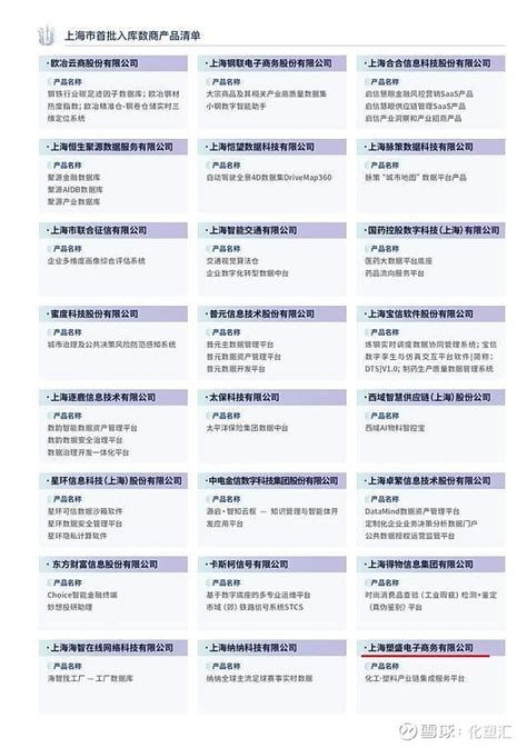 首批入库！化塑汇入选上海市数商名录，三项产品和场景被纳入清单 近日，上海市数据局正式发布了全市首批数商企业入库名单。化塑汇凭借在数据领域的深耕