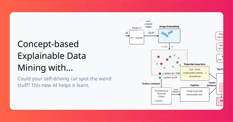 Concept Based Explainable Data Mining With Vlm For 3d Detection Ai
