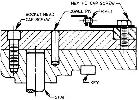 Conventional Representation