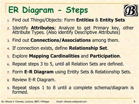Book Store Management System Database Design 2021 Pptx