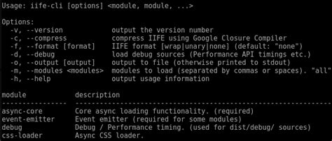 Github Pagespeed Proasync Iife A Nodejs Iife Generator For Style