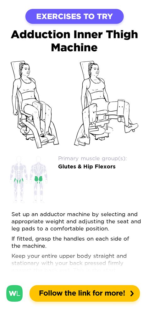 Hip Abductor Machine Muscles Used