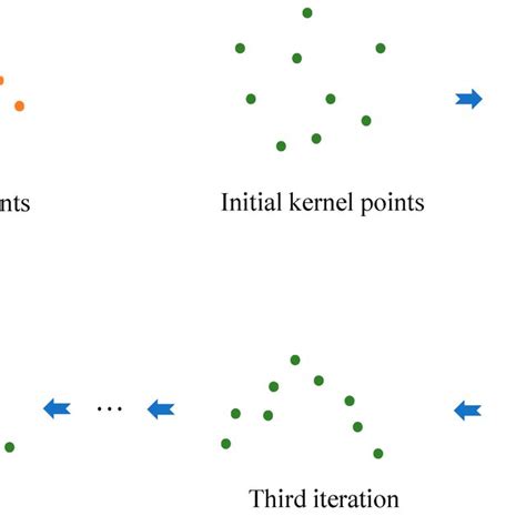 Illustration Of 2d Convolution And Sac A Illustration Of The