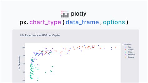 Creating Beautiful And Interactive Data Visualizations With Python A Morph