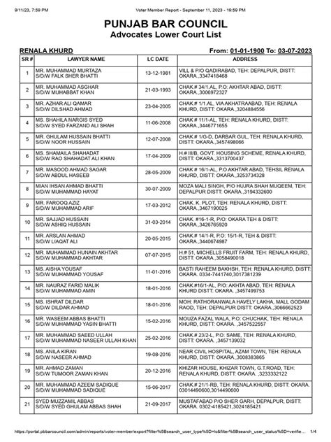 Renala Khurd Lc Download Free Pdf Pakistan