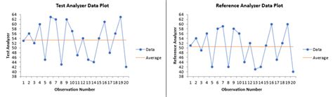Paired Samples Equivalence Test Help Spc For Excel