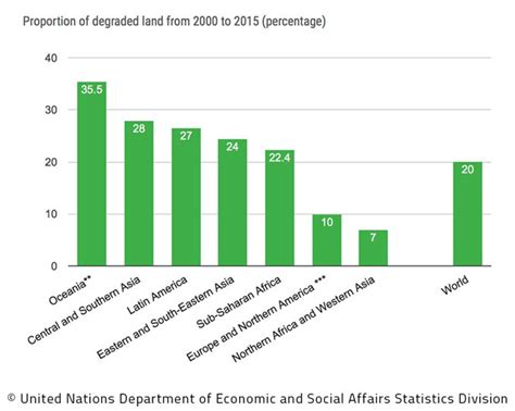 Desertification An Underestimated Threat Fotis Edu