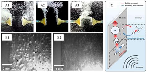 Figure 2 From Chemical Synthesis Recent Progress Of Enhanced Bubble Separation In Alkaline Water